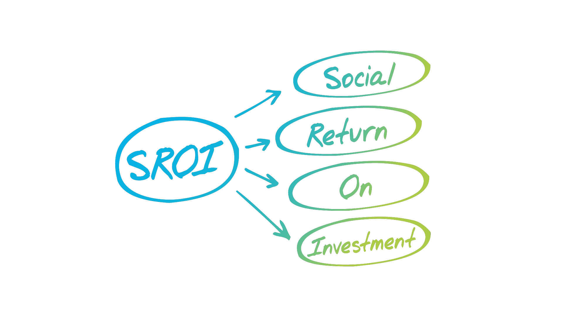 Why Social Value Matters More Than Ever